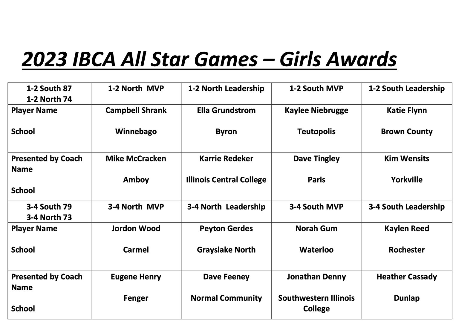 2023 IBCA All-Star Game Results